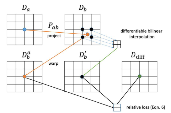 论文笔记 Unsupervised Scale-consistent Depth Learning from Video-CSDN博客
