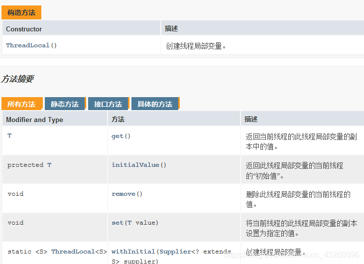 Java多线程-08 （线程通信中的 ThreadLocal）_java8 threadlocal-CSDN博客