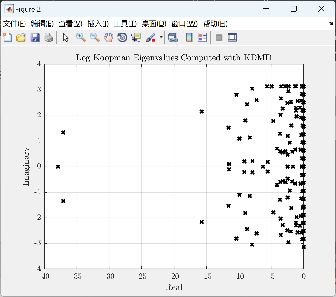 关于在核特征空间中学习POD基础下Koopman算子的稀疏表示（Matlab代码实现）_pod和koopman-CSDN博客