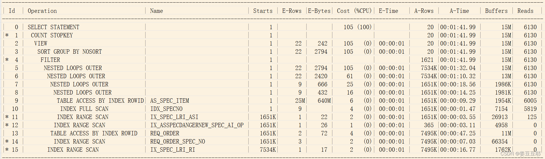 （Oracle）SQL优化基础（三）：看懂执行计划顺序_oracle执行计划执行顺序-CSDN博客