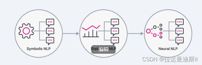 14-3 LLM vs SLM 大模型和小模型的对比_区别于llm的slm设计原理-CSDN博客