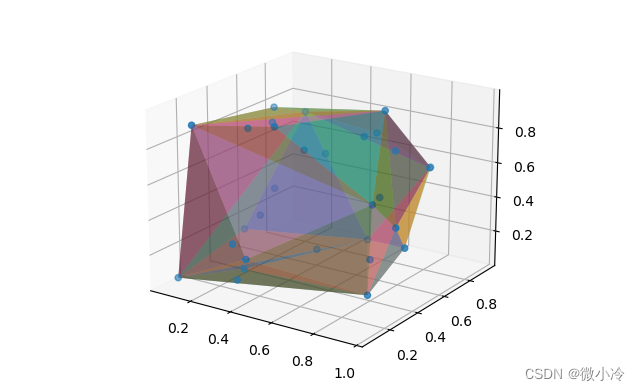 Python凸包_python convexhull-CSDN博客