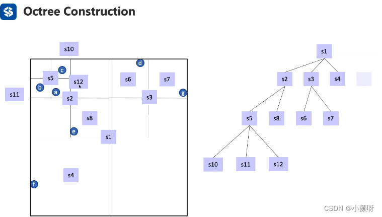三维点云处理第二章（3）---Octree_three.js 点云 使用octree-CSDN博客