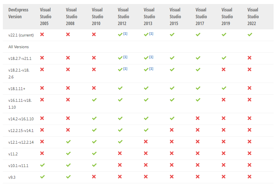 「分享」DevExpress ASP.NET v22.1最新版本系统环境配置要求_devexpress22.1-CSDN博客