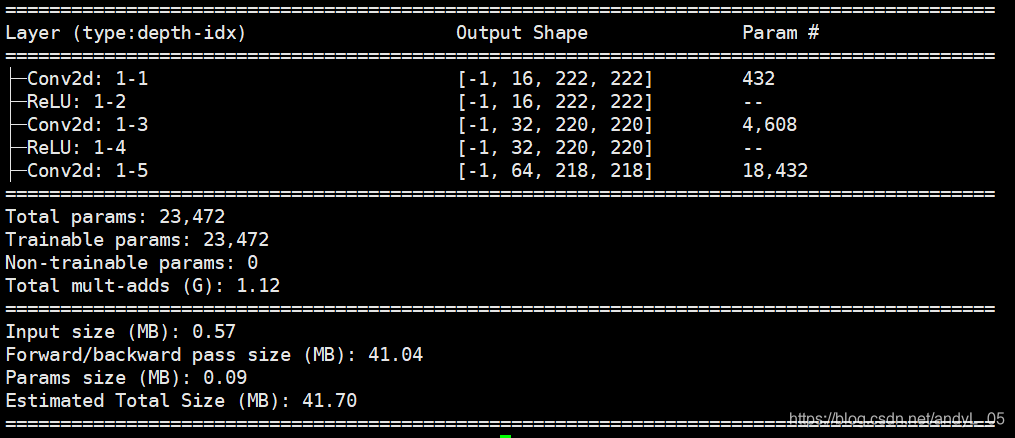 pytorch命令行打印模型结构的两种方法及对比_print(torch.device)-CSDN博客