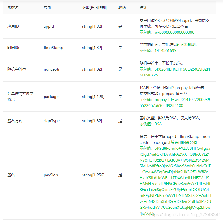 V3版 jsapi微信支付流程（Springboot）_apiv3调用支付jsap支付,后台前端教程-CSDN博客