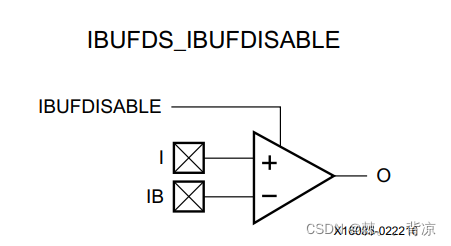 XILINX Ultrascale+ FPGA学习（1）——I/O口和原语介绍_ultrascale 接口-CSDN博客