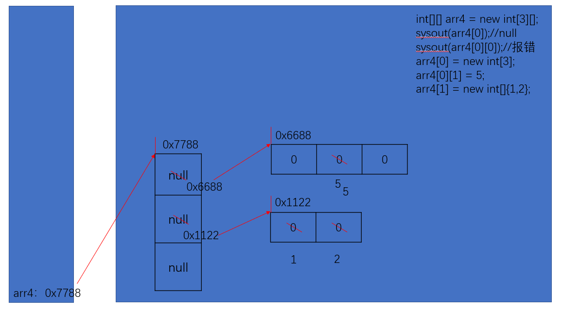 Java-Day09 集成开发环境、eclipse安装和使用、二维数组_使用eclipse调试二维数组-CSDN博客