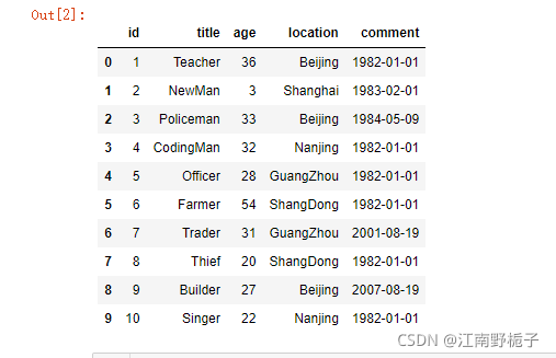 Pandas Dataframe 用法 查看和选择数据pandas中对dataframe的数据如何进行查询 Csdn博客