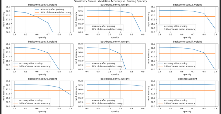 MIT-TinyML学习笔记【3】Pruning续_sparsity ratio-CSDN博客