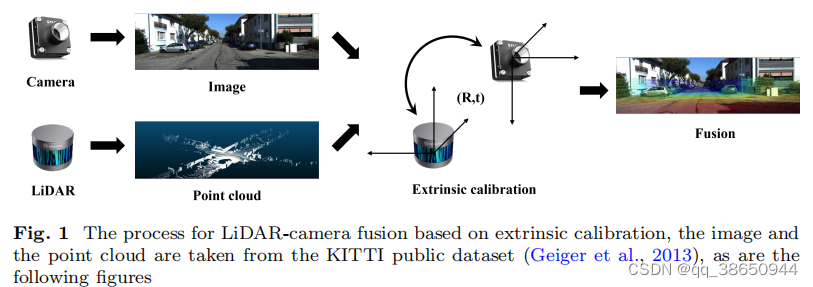 Automatic Targetless LiDAR-CameraCalibration: A Survey论文解读_automatic targetless lidar-camera ...