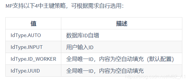 MyBatis-Plus id主键使用ID_WORKER策略踩坑记录_mybatis-plus 找不到id-worker-CSDN博客