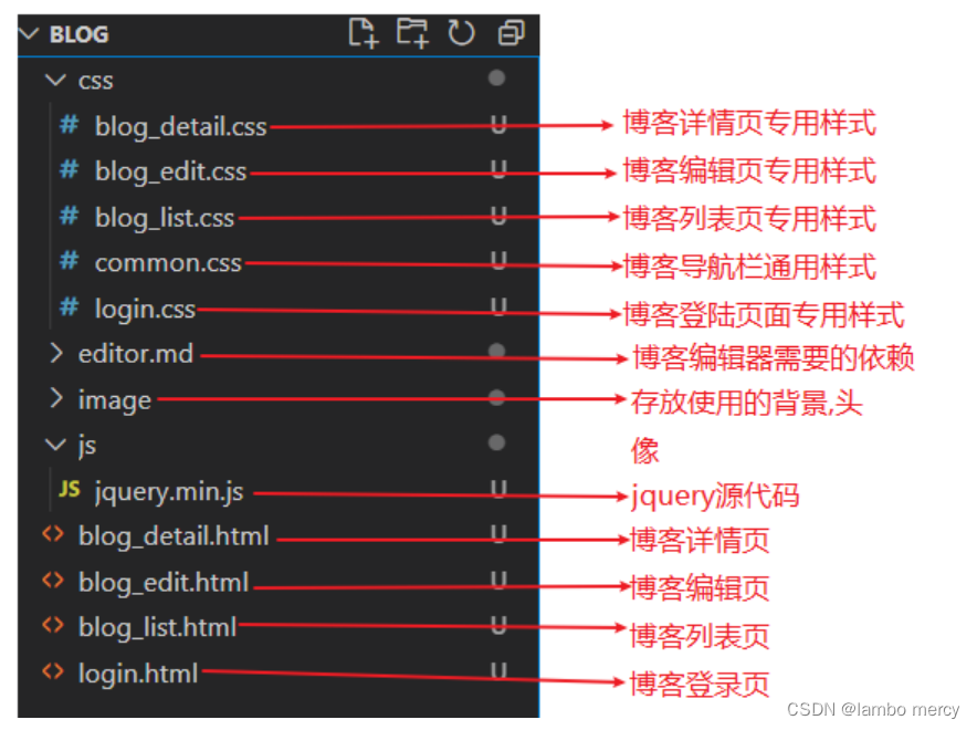实现个人博客管理系统前端页面设计个人博客系统设计与实现前端 Csdn博客