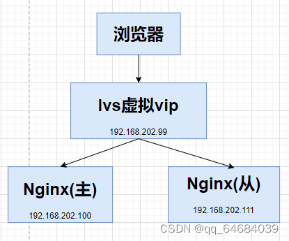 Nginx场景实践（部分2）-CSDN博客