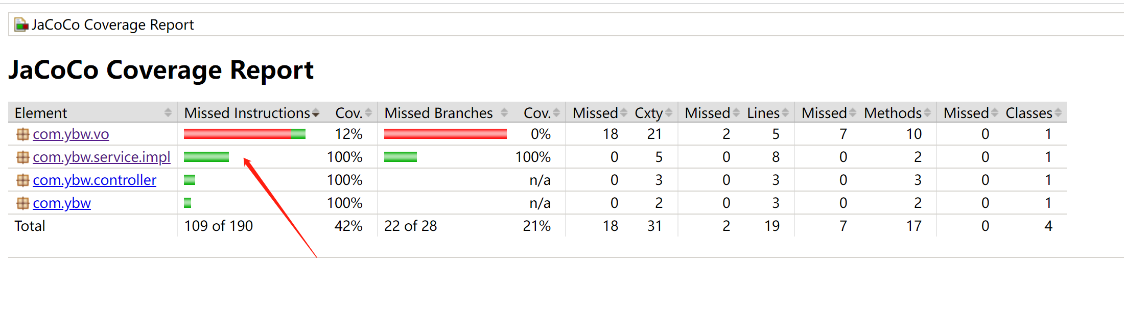 jacoco功能测试-代码覆盖率-CSDN博客