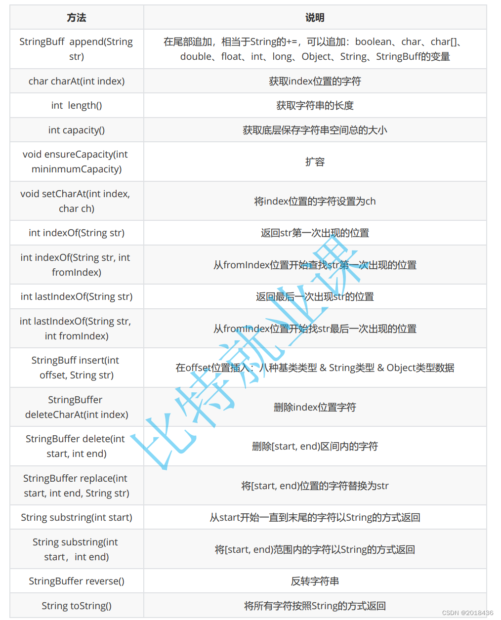 StringBuilder和StringBuffer-CSDN博客