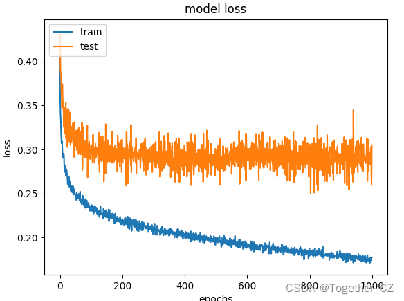 时序波形数据建模处理的新方法：python开发构建时序波形数据识别分析模型，以地震、滑坡等地质灾害场景为例大模型 识别 波形图 Csdn博客