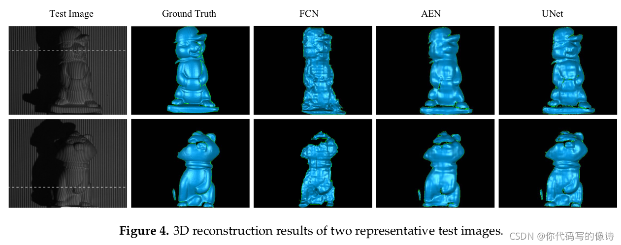 [论文阅读][深度学习-三维重建]Single-Shot 3D Shape Reconstruction Using Structured Light and CNN_fpp算法-CSDN博客