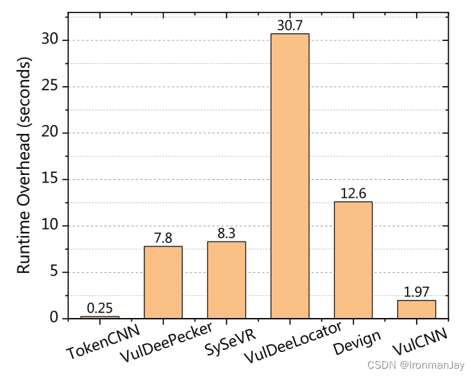 论文中文翻译——VulCNN An Image-inspired Scalable Vulnerability Detection System-CSDN博客