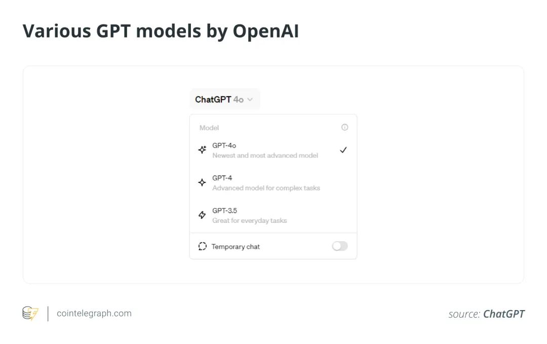 什么是 GPT-4o，它与 GPT-3、GPT 3.5 和 GPT-4 有什么不同？-CSDN博客
