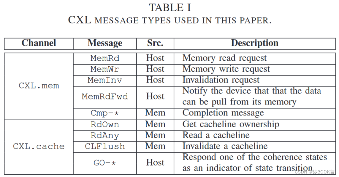 SDM: Sharing-enabled Disaggregated Memory System with Cache Coherent Compute Express Link——论文阅读 ...