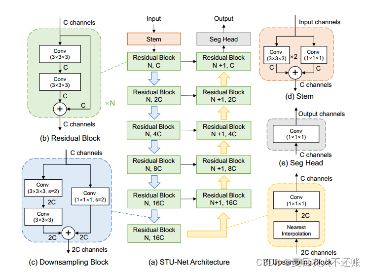 STU-Net_stunet-CSDN博客