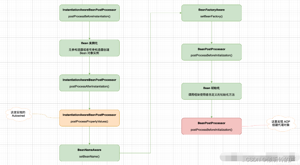 如何实现一个简易版的 Spring - 如何实现 AOP（终结篇）_private static final string pointcut-CSDN博客
