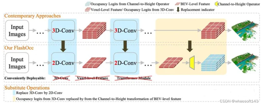 FlashOcc_flashocc: fast and memory-efficient occupancy pred-CSDN博客