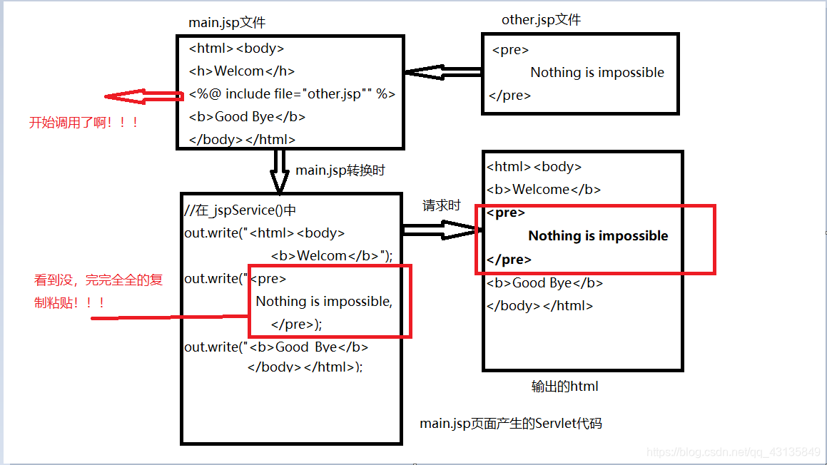 jsp:include 和 jsp:include-CSDN博客