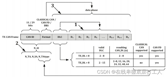 ISO15765-2 part1_iso 15765-CSDN博客