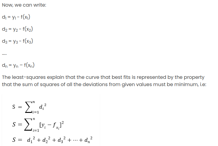 Least Square Method 最小二乘法（图文详解，必懂）-CSDN博客