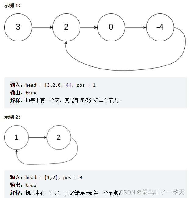Leetcode——环形链表（简单）lettcode22环形链表 Set解法 Csdn博客