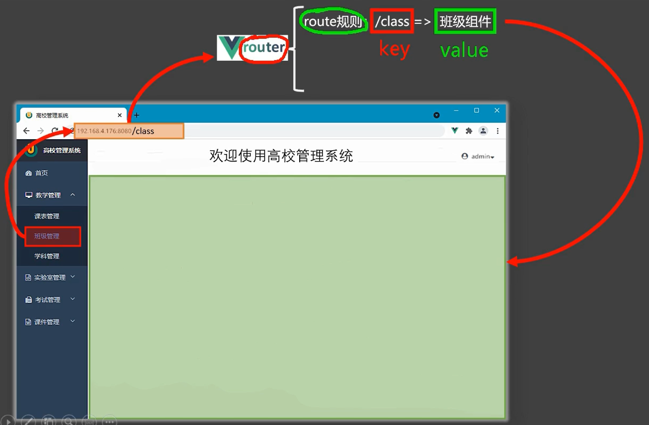 【vue第6 7章】vue Router与vue Ui组件库vue2vue路由ui组件库 Csdn博客 7097