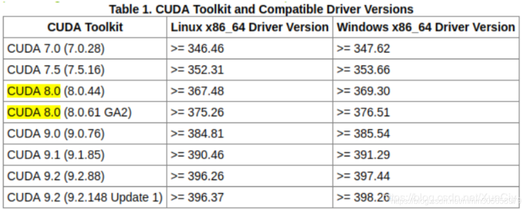 Windows + Tensorflow + Pycharm + CUDA + cuDNN + VS2017 + Anaconda 安装_cuda tensorflow pycharm 顺序 ...