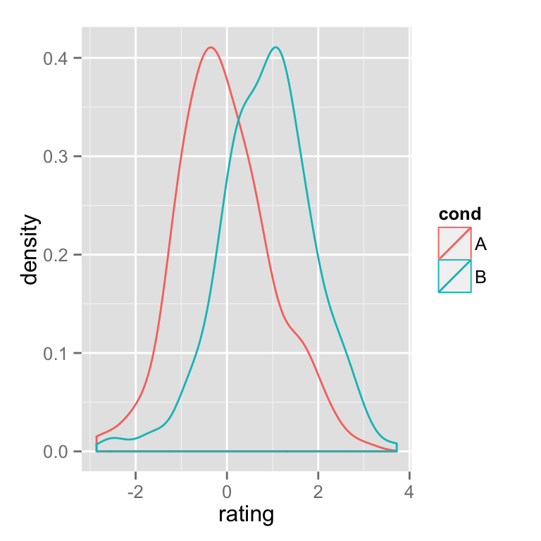 ggplot2–绘制分布图_ggplot分布曲线图-CSDN博客