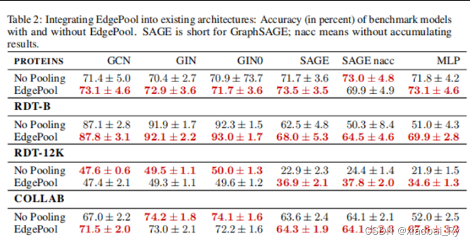 从池化的角度看GNN（包含PR-GNN，EdgePool等7篇论文）中篇_边收缩池化-CSDN博客