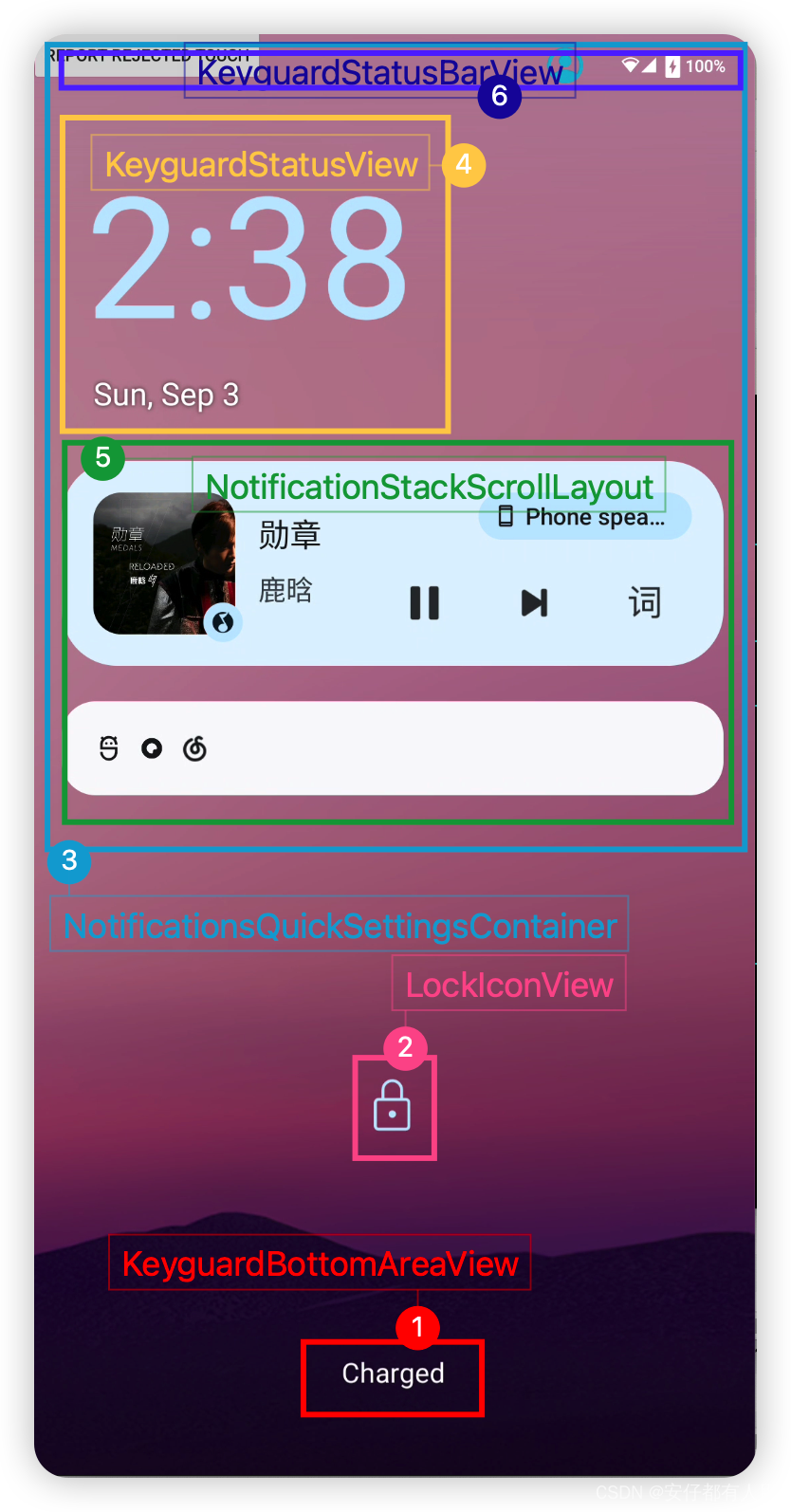 Android 12 源码分析 —— 应用层 四（SystemUI的基本布局设计及其基本概念）_notificationshade-CSDN博客