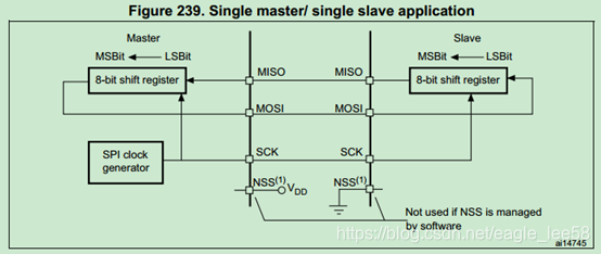 对STM32的SPI部分NSS的理解_nss信号-CSDN博客