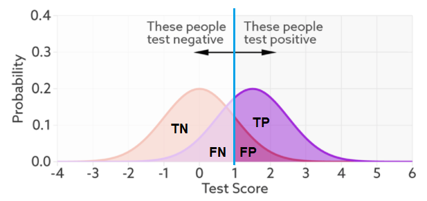 【数据分析】(task5)数据建模及模型评估_数据模型算法评估-CSDN博客