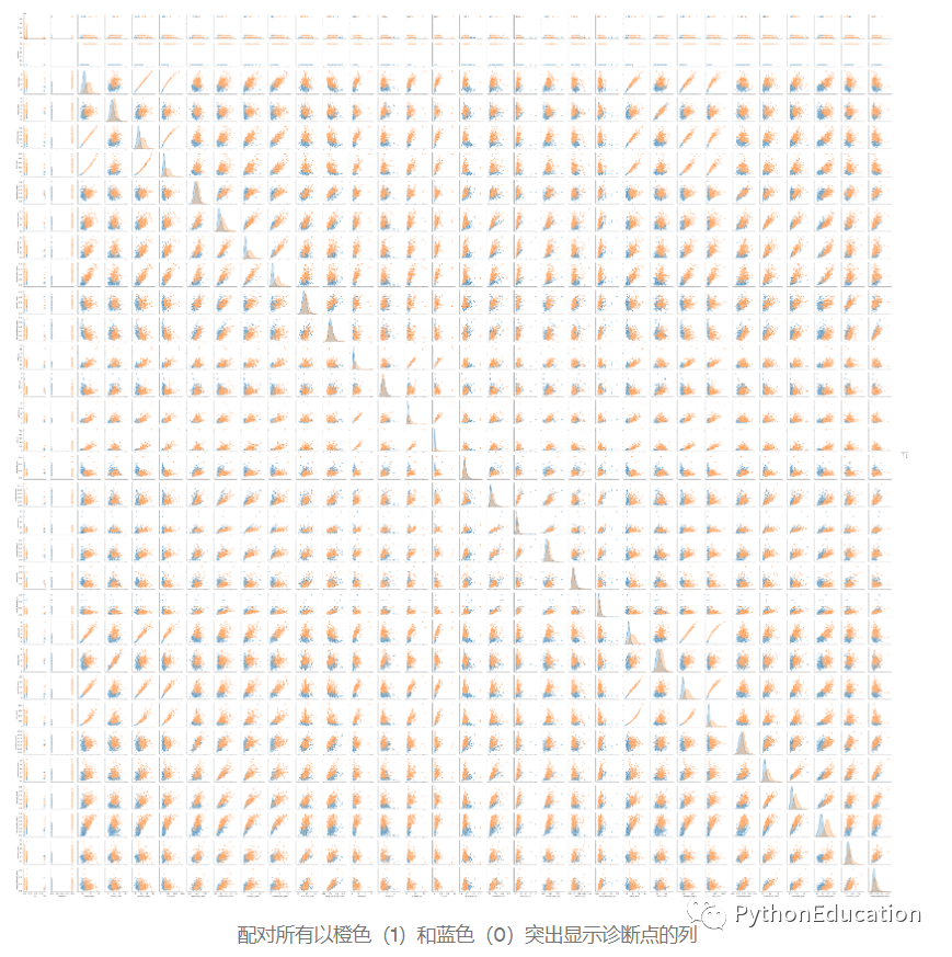 python机器学习-乳腺癌细胞挖掘和生存分析（2024年新版）_python breast cancer-CSDN博客
