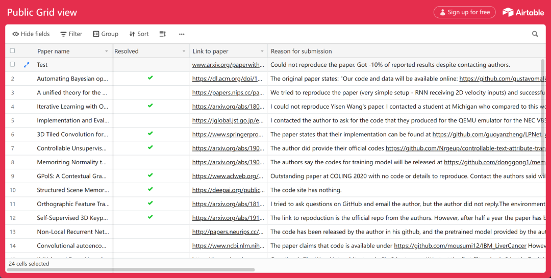 神网站PaperWithoutCode：举报无法复现的论文，让一作社死？？-CSDN博客