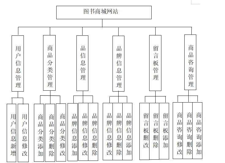 基于java图书商城网站设计实现源码lw部署文档讲解等基于java的图书商城设计与实现 Csdn博客