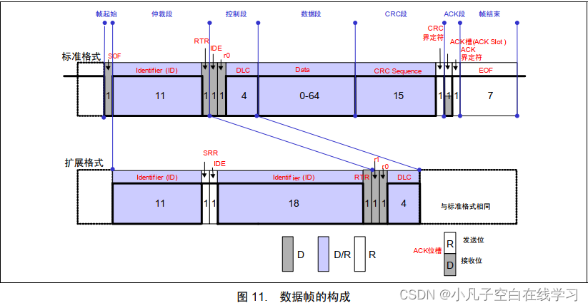 深入解析OBD接口与CAN通信协议：ISO-15765、J1850、K-line标准详解-CSDN博客