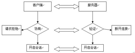 Java 实现 SSH 协议的客户端登录认证方式_java openssh-CSDN博客