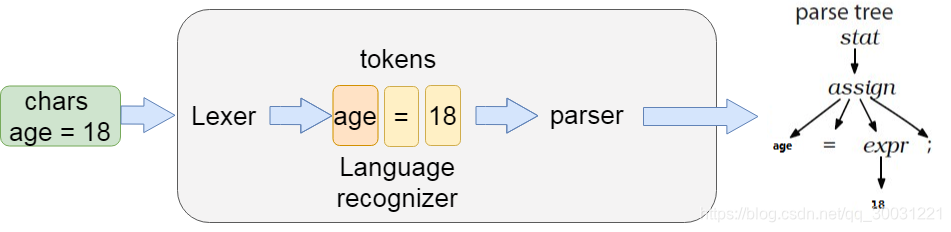 详解Spark SQL 底层实现原理(parser、analyzer、optimizer、physical plan)_sparksql底层 ...