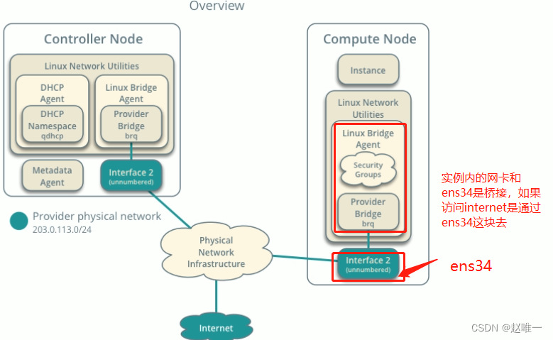 9.创建provider实例_--provider-physical-network-CSDN博客