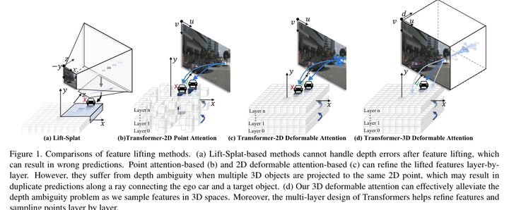 3D目标检测:DFA3D: 3D Deformable Attention For 2D-to-3D Feature Lifting_dfa3d: 3d deformable ...