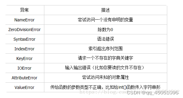 jupyter notebook备忘录_jupyter notebook name '' is not defined-CSDN博客