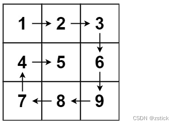 （Datawhale组队学习）Leetcode面试篇-Task1-day1_datawhale leetcode-CSDN博客