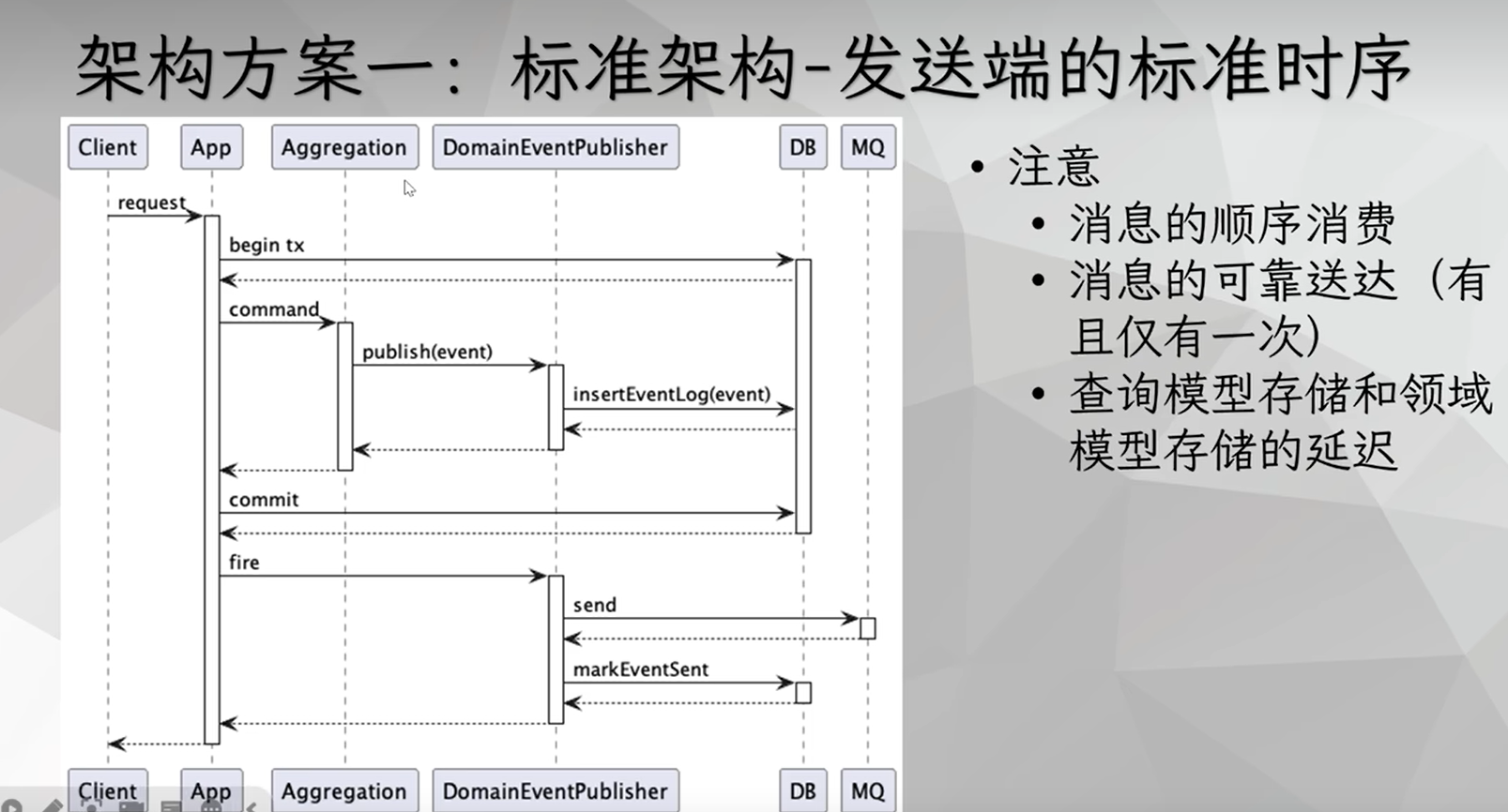 3、DDD与CQRS（命令与查询分开）_cqrs ddd-CSDN博客